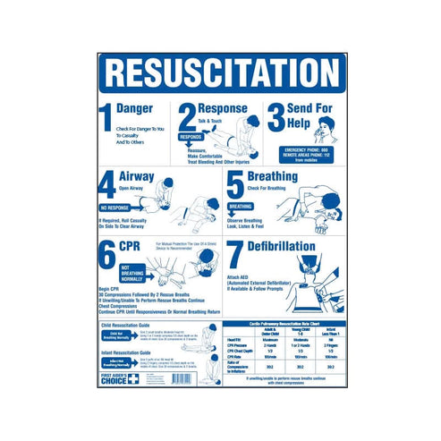 Safety Poster - CPR Wall Chart – Accidental Health & Safety VIC